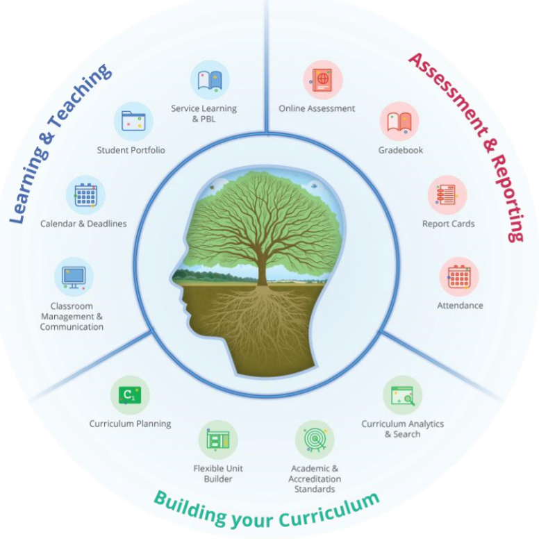 What Might CT Next Do for Your School? - Curriculumtrak